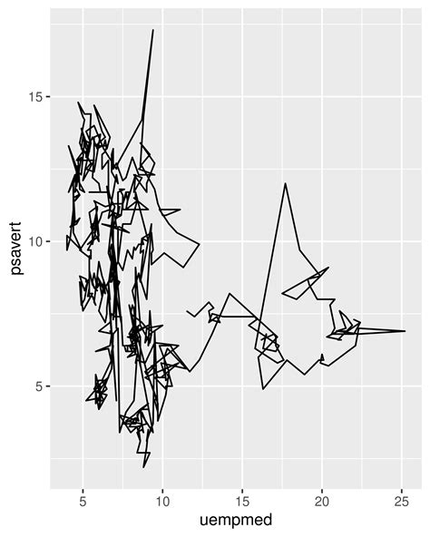 13 Build A Plot Layer By Layer Ggplot2 Elegant Graphics For Data