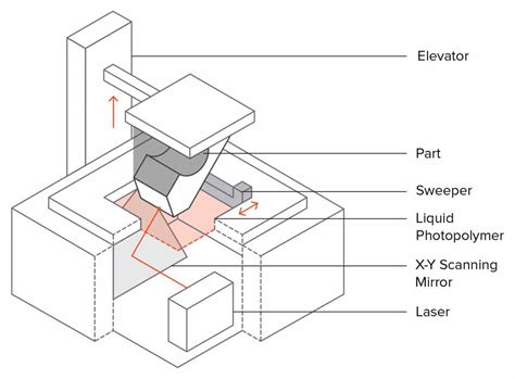The Ultimate Guide To Understanding 3d Printing Diagrams