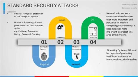computer security and operating system
