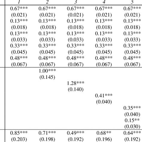 Results Of Estimations Random Effects Probit Model Download Scientific Diagram