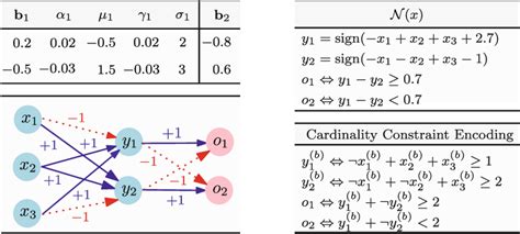 an illustrating example download scientific diagram