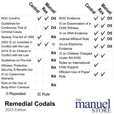 Codal Notebook 2023 Rules Of Court Remedial Laws Civil Procedure