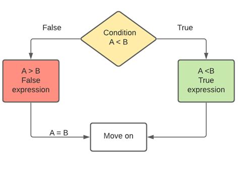 Playing The Strings C20 Stdformat Compile Time Vs Runtime By