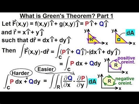Calculus 3 Greens Theorem 1 Of 21 What Is Greens Theorem Part 1