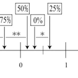 Result From Experiment 2 1 Character Spacing Line Spacing 50 Download Scientific Diagram