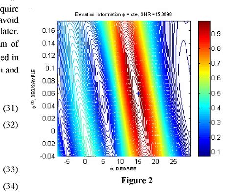 figure 2 from doa and angular velocity estimation using planar array with subspace based