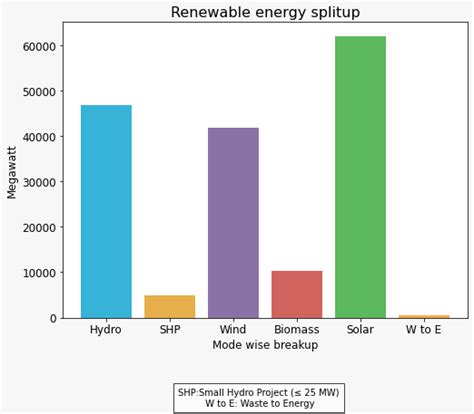 amritanshu raj portfolio