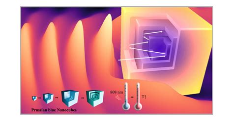 Efficacy Oriented Morphological Refinement The Design Of Multilayered