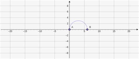 Semicircle Graphs Wiki