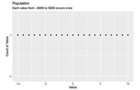 The Thing About P Values Jeff Clement PhD