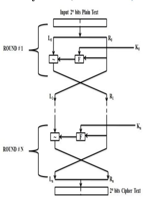 Figure 2 From Design And Implementation Of Fpga Based Efficient Data