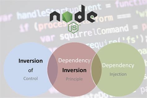 Bruno C On Linkedin Linkedin Nodejs Softwaredevelopment Dependencyinjection Ioc Solid