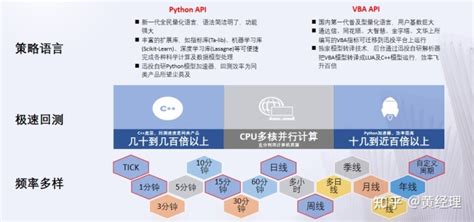 华宝证券迅投QMT程序化交易量化交易软件开放下载 知乎