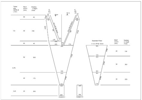 Design Of The Trawl Net Used For The Experiment Download Scientific Diagram