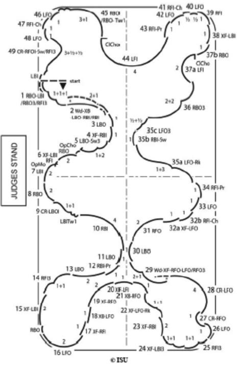 Tango Romantica Dance Pattern Lady Ice Dance Pattern Dance
