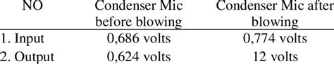 Measurement Results Of Relay Driver Input Output Download Scientific Diagram