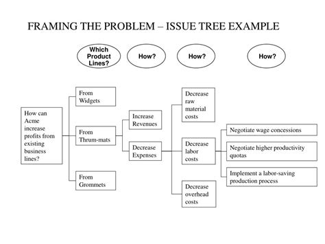Ppt Problem Solving With The Mckinsey Method Powerpoint Presentation