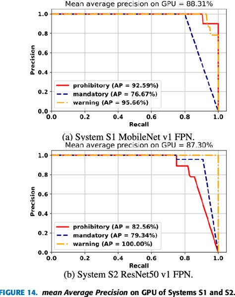 figure 14 from evaluation method of deep learning based embedded