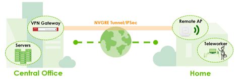 Nebula AP How To Set Up Remote AP And Configure Secure Wi Fi To Secure The Wireless
