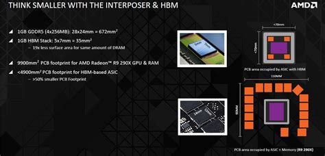 An Overview Of High Bandwidth Memory HBM Bit Tech Net