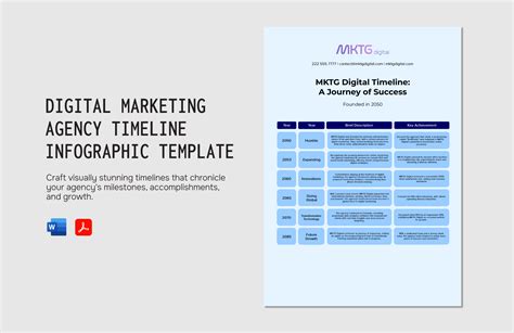 Timeline Infographic Pdf