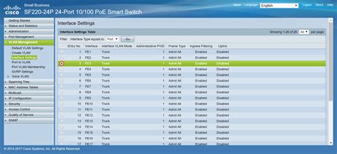 how to create a basic voice network using raspberry pi cisco