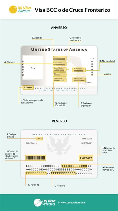 Visa Láser O Tarjeta De Cruce Fronterizo Bcc
