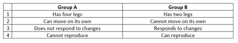 P3 Science Classification Topic Living And Non Living Things The