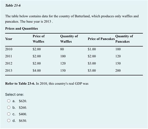Solved The Table Below Contains Data For The Country Of