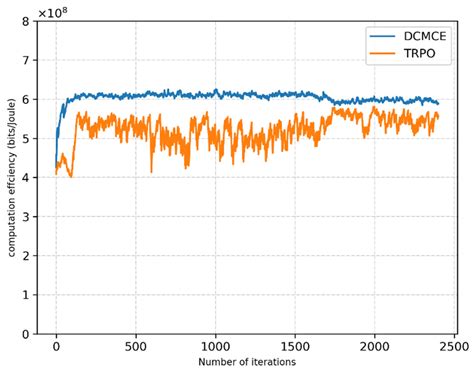 Applied Sciences Free Full Text Computation Offloading And