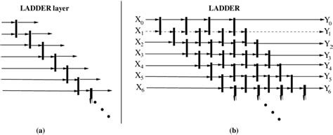 A A Ladder Layer B The Ladder Switching Network Of Layer Depth Download Scientific Diagram
