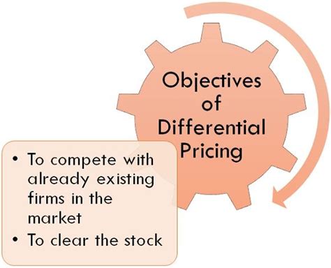 What Is Differential Pricing Definition Grounds Advantages And