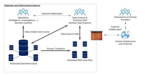 Generalised Restricted Data Cse Case Download Scientific Diagram