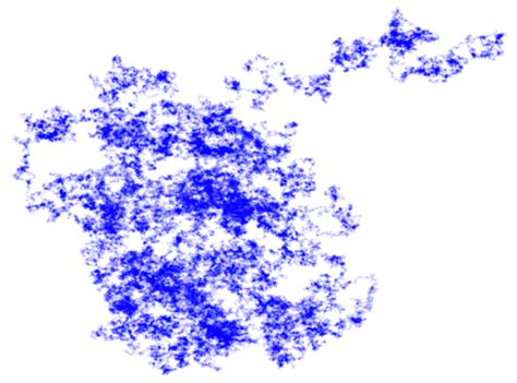 What Is Hypergeometric Distribution Towards Data Science