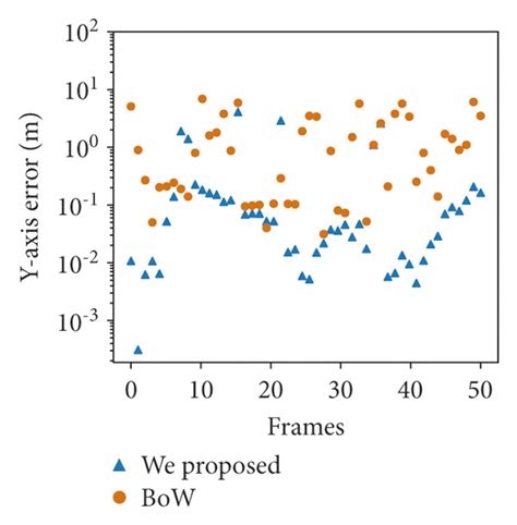 A Uav Visual Relocalization Method Using Semantic Object Features Based