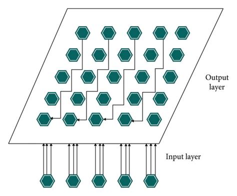 Som Neural Network Topology Diagram Download Scientific Diagram