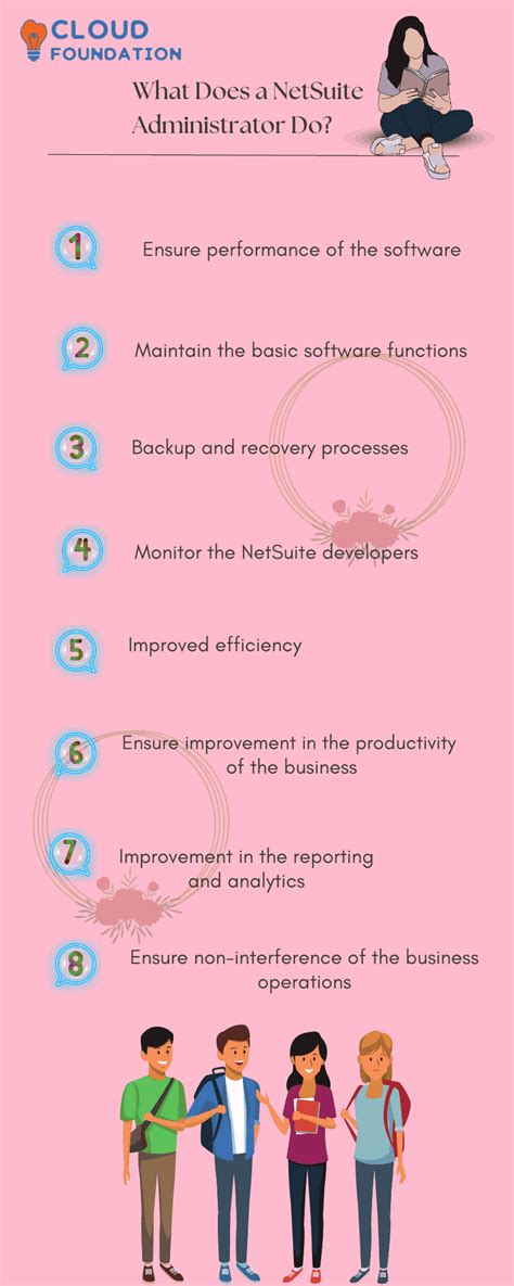 Netsuite Learning A Step By Step Approach To Learn Netsuite