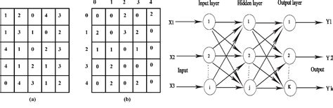 Figure 4 From Medicinal Plant Species Classification Using Neural