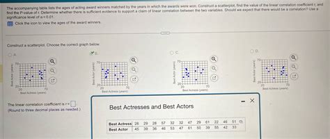 Answered The Accompanying Table Lists The Ages Bartleby