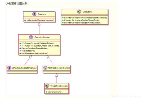 【java】线程池executorservice四种自带方法和threadpoolexecutor自定义工厂类java 线程池