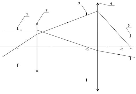 Schematic Diagram Of An Incoherent Optical Direction Finder Where 1 Download Scientific
