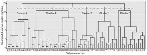 Classification Of Fashion Models Walking Styles Using Publicly Available Data Pose Detection