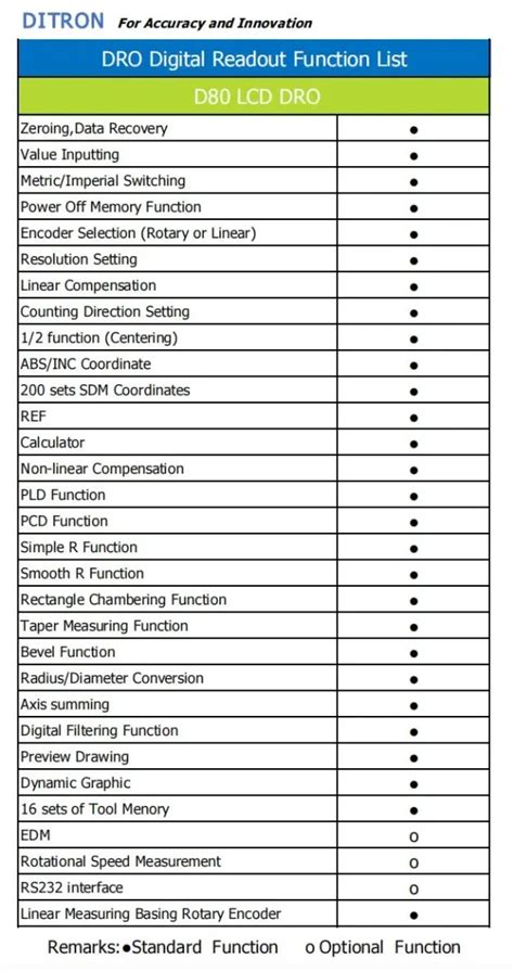 Dro Lcd Display Ditron