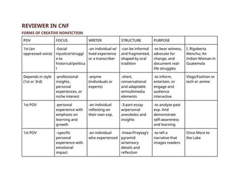 Formulating Assertions Pptx