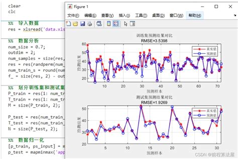 基于回声状态网络 Esn多输出回归预测 多输入多输出esn回声状态网络 Csdn博客