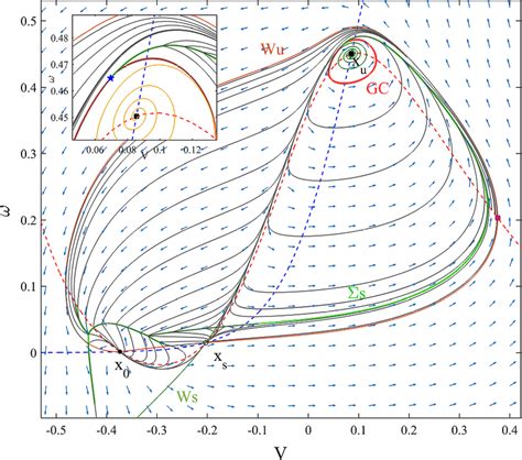 Non Differentiable Set Σsdocumentclass 12pt Minimal Download