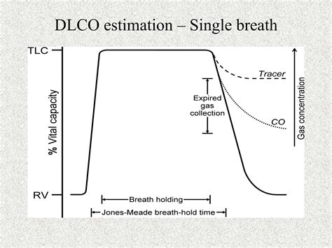Diffusion Capacity Indications And Interpretation Jindal Chest Clinic Pptx Lung And