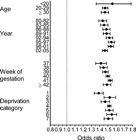 Stratified Analysis Of Maternal Age And Risk Of Cesarean Section