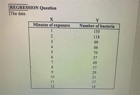 Solved Please Use The Given Data Set To Answer Both Chegg Com
