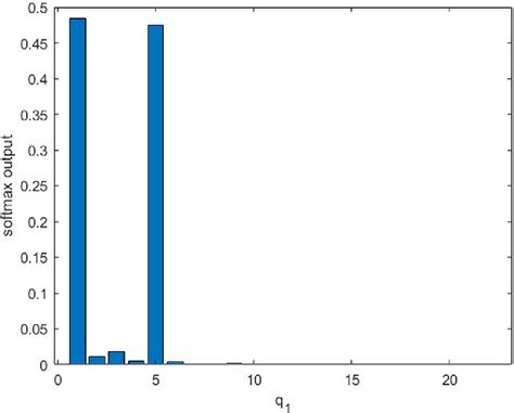 Figure 1 From Cnn Based First Quantization Estimation Of Double